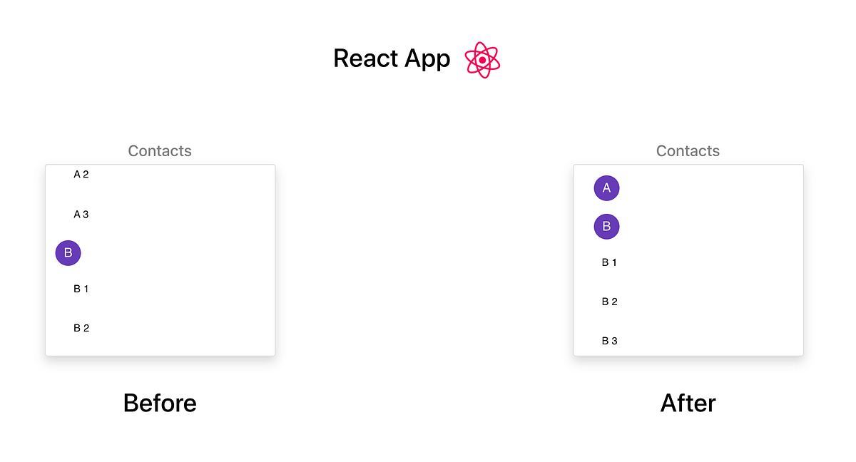 Improving Your React App UI: Upgrades to Five Essential Components | by Dan Halperin | Level Up ...