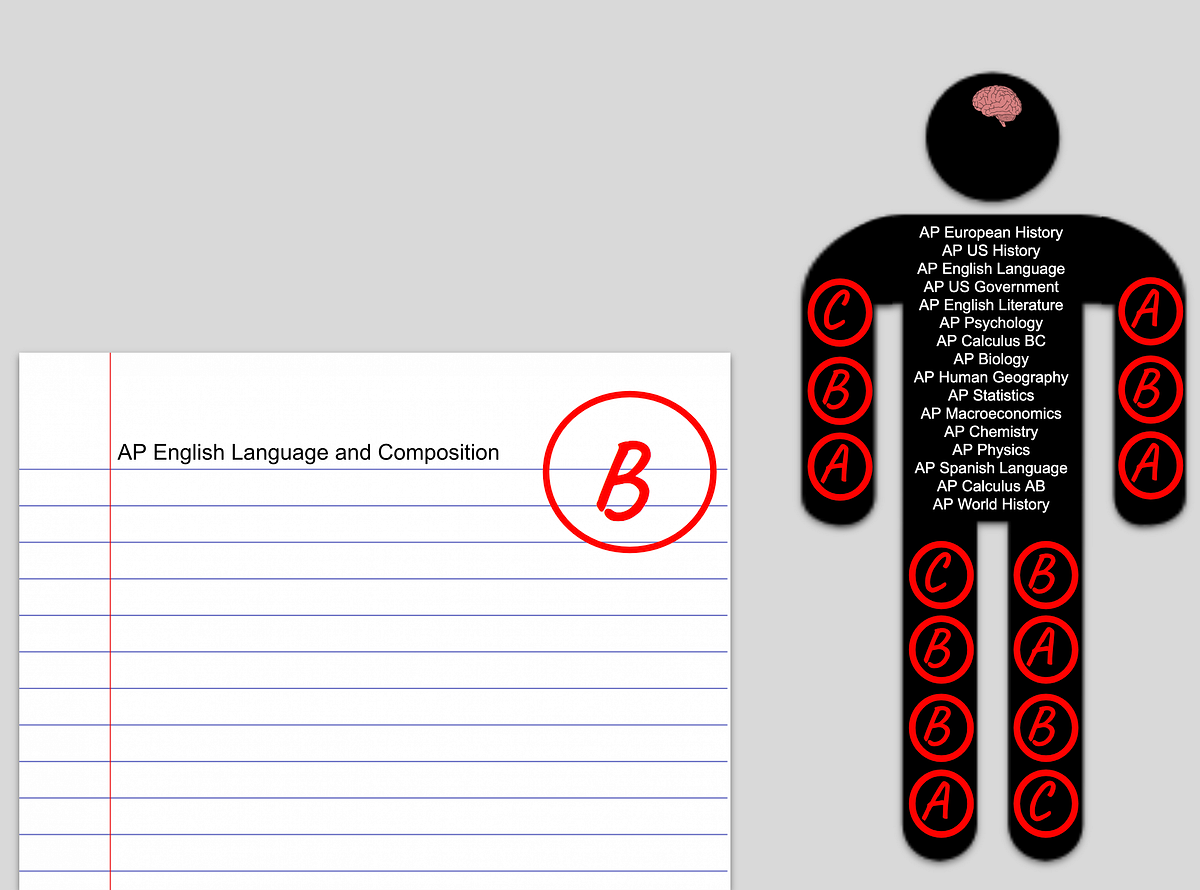 How do our grades and classes determine our value as a person? | by zap ...
