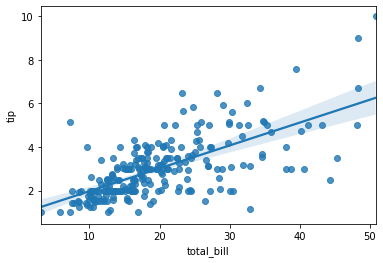 Exploring the underlying mathematics behind Pearson and Spearman ...