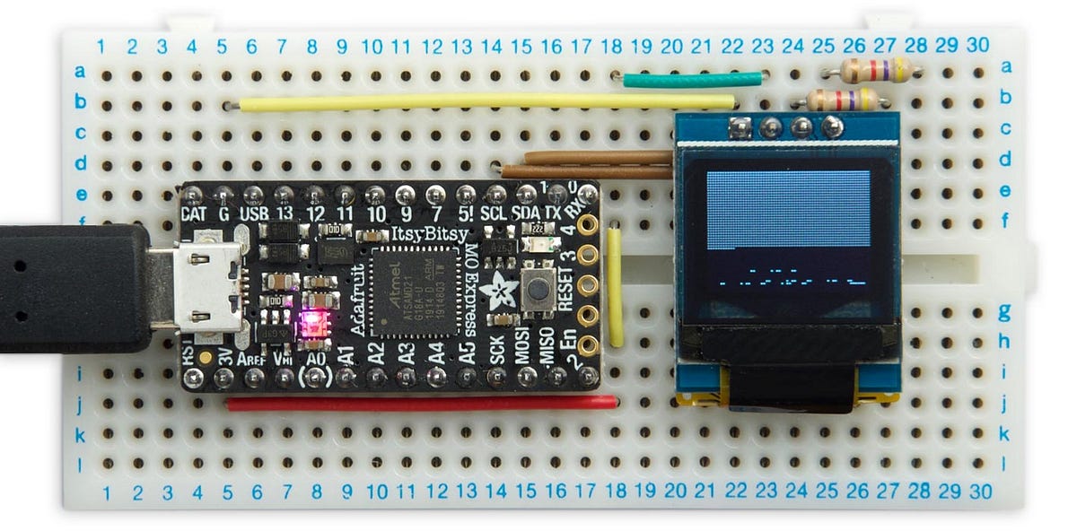 Visible Lisp Computer Monitors Resource Usage By Jeremy S Cook Medium