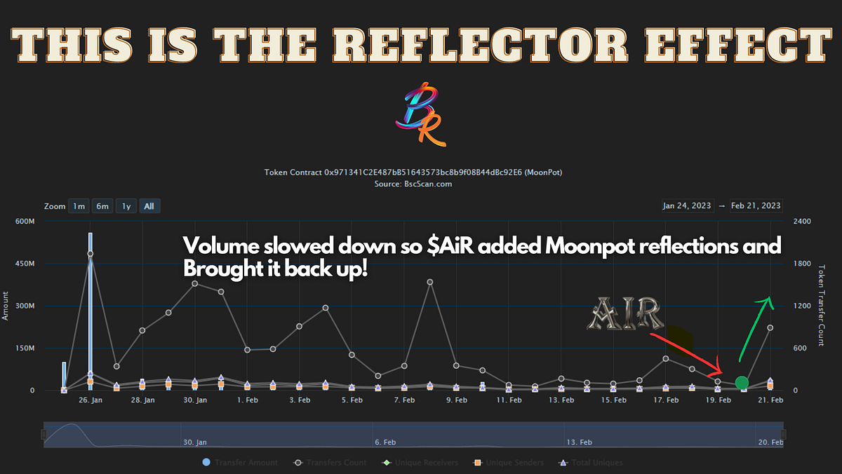 $AiR has launched!. BSC Reflectors is building an ecosystem… | by BSC ...
