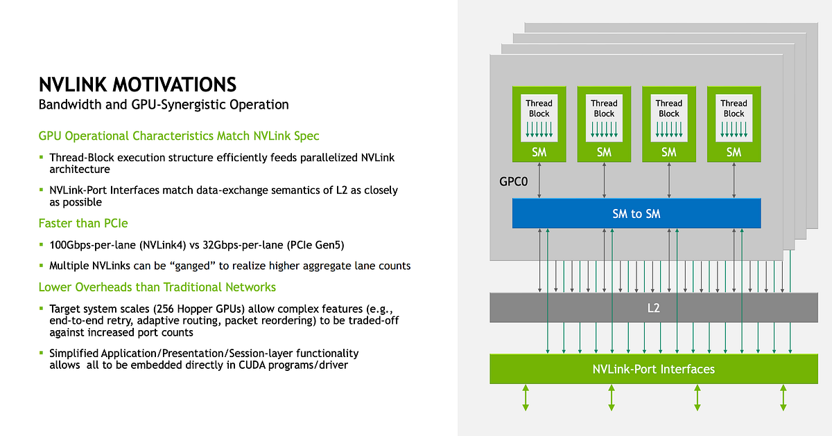 Note about “THE NVLINK-NETWORK SWITCH: NVIDIA’S SWITCH CHIP FOR HIGH ...