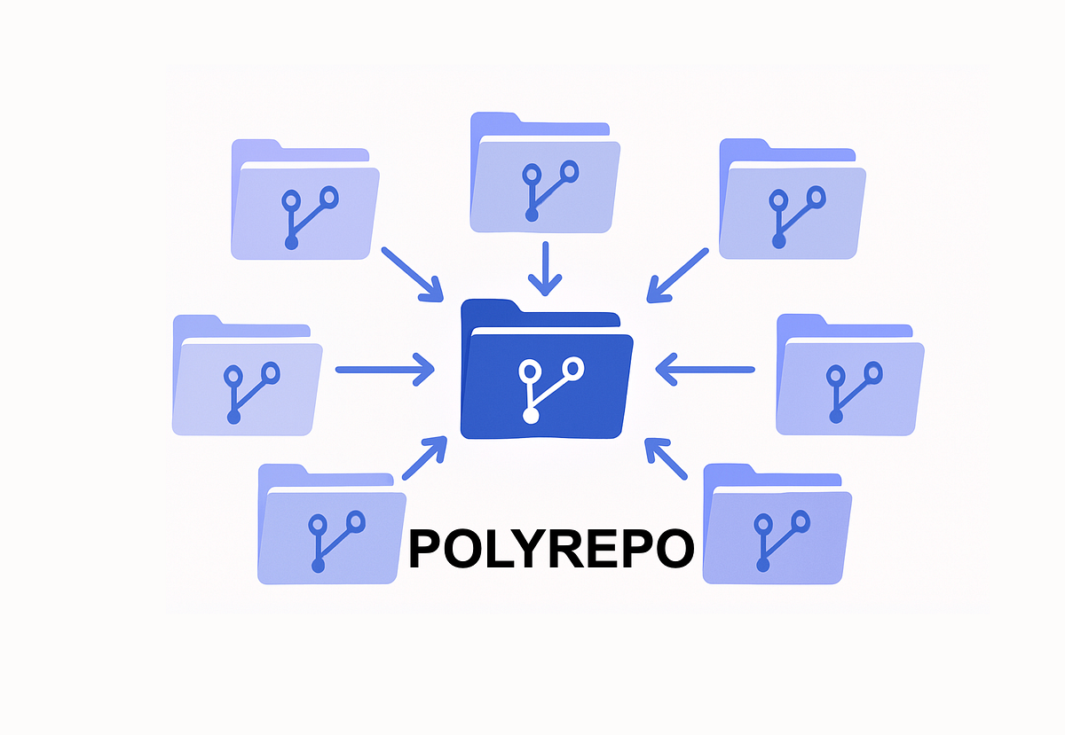 Coordinated Polyrepo Pattern: Managing Multiple Git Repositories with ...