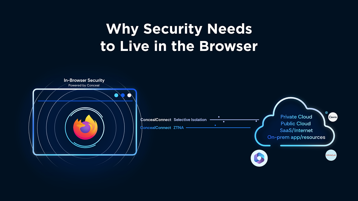 Why Your Security Platform Needs to Live in the Browser | by Conceal ...