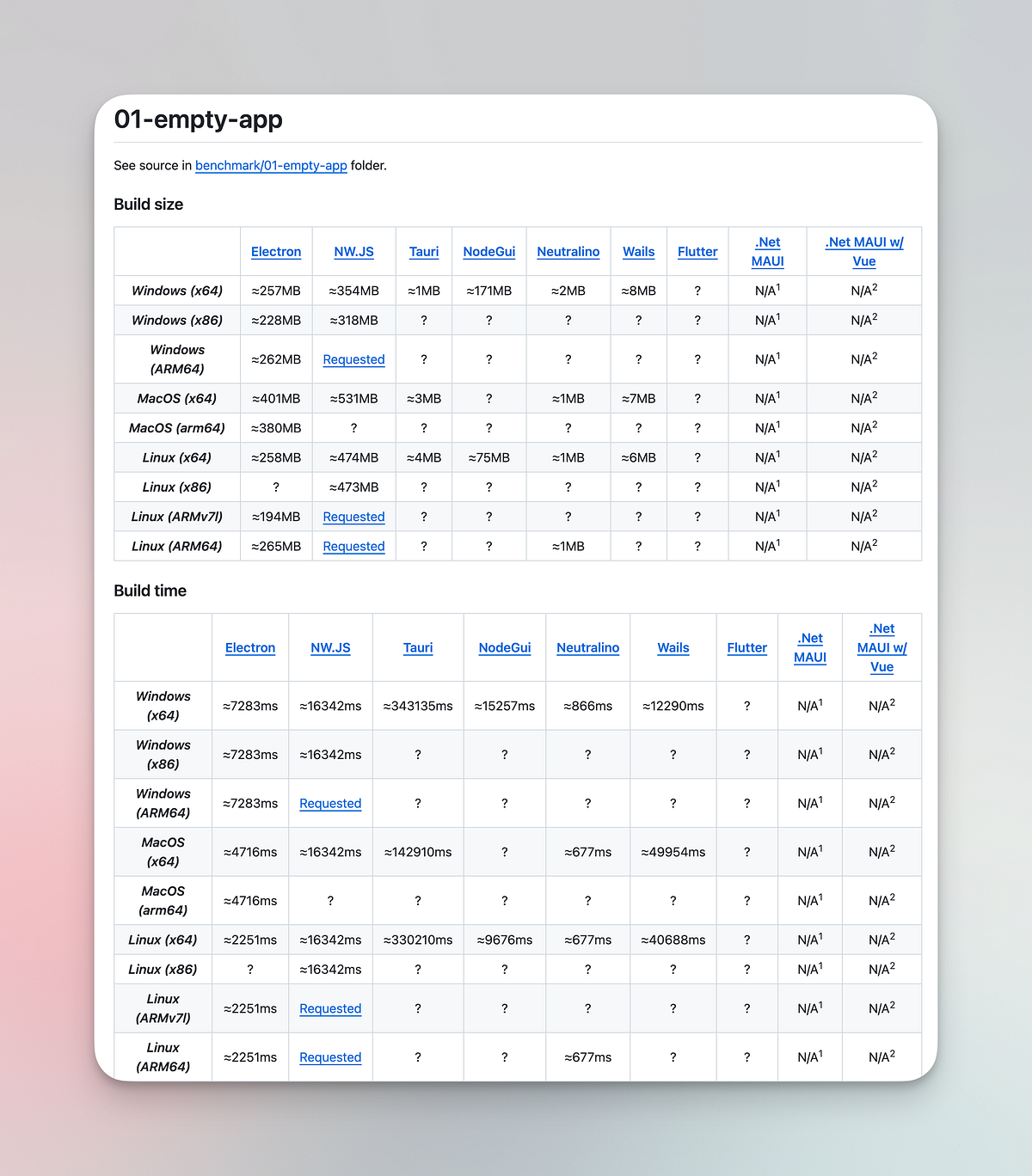 Wails: The Tauri Alternative for Developing Web Desktop Apps | by Phạm Văn Trung | Medium