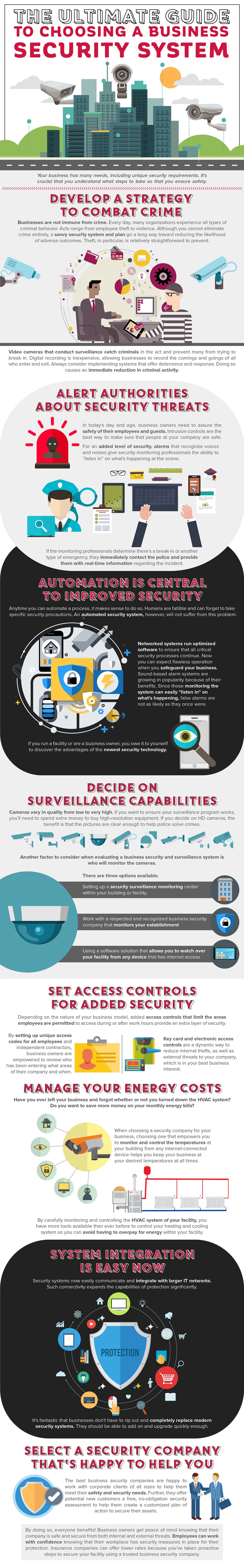 Below is a great infographic detailing how to choose the best security ...