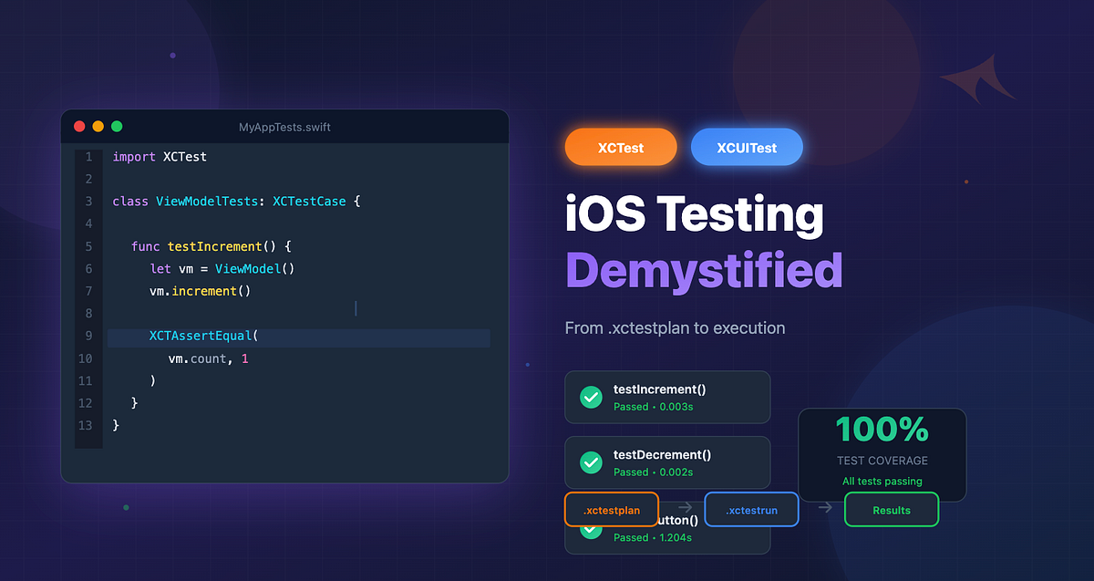 Understanding iOS XCTest: From Test Plans to Execution | by Mootaz ...