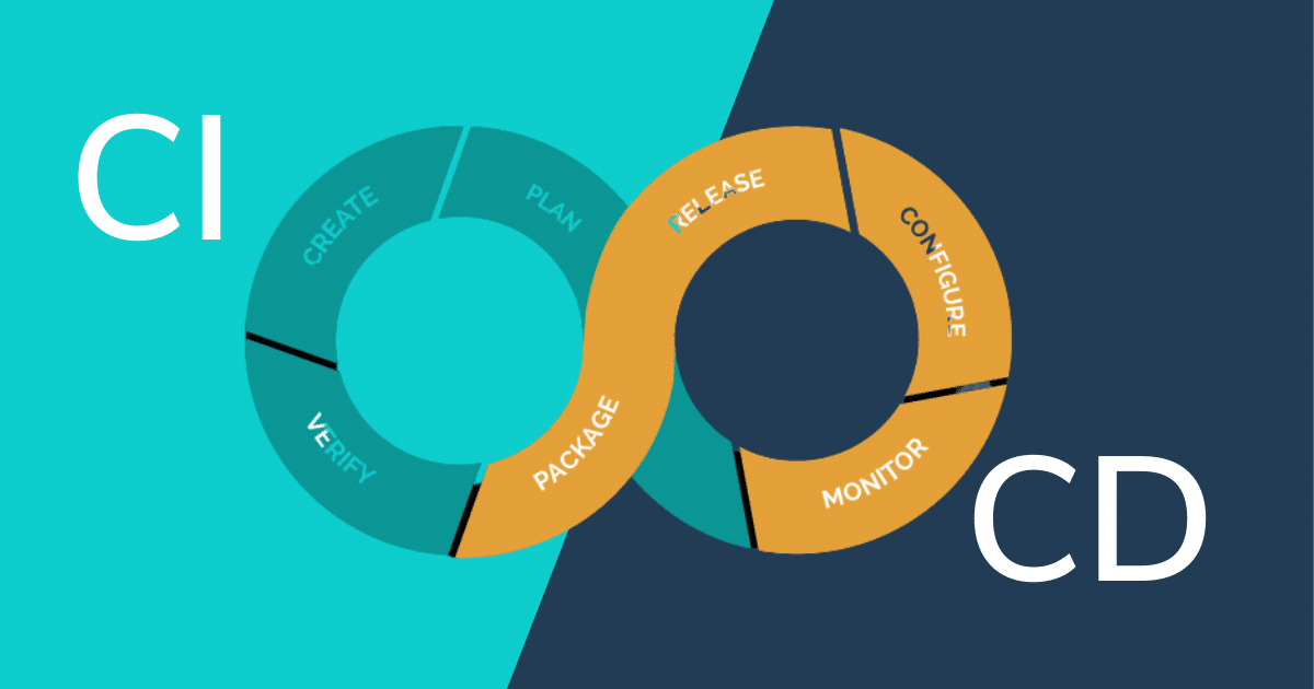 The Importance of Continuous Integration and Continuous Deployment (CI ...