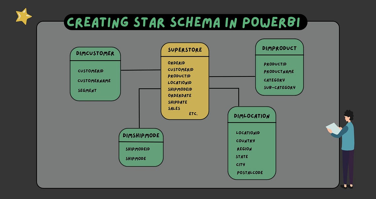 How to Create a Star Schema in Power BI (Step-by-Step Guide) | by Rita Angelou | Microsoft Power ...