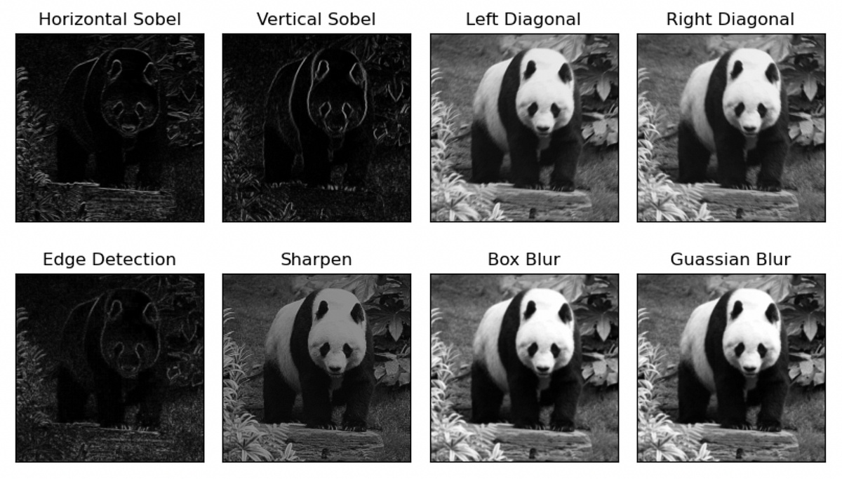 Sharpening Filter Skimage at Theresa Hanson blog