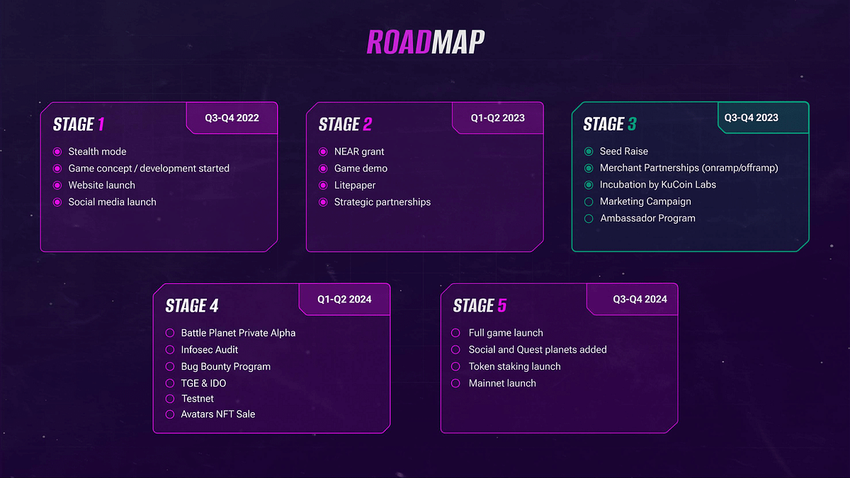 Revolutionizing Gaming Economics: The Exemplary Tokenomics of Exverse ...