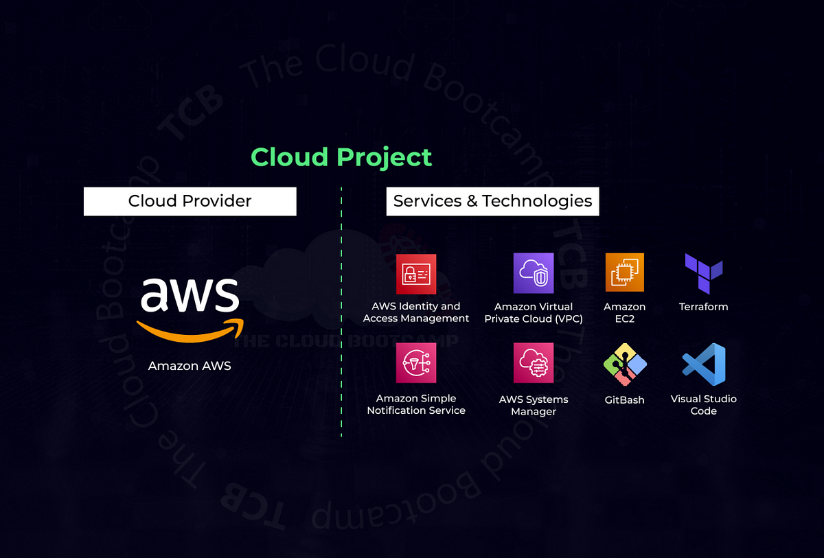 Implementation Of A Set Of Ec2 Instances Using Terraform And Aws Systems Manager Configuration 7822