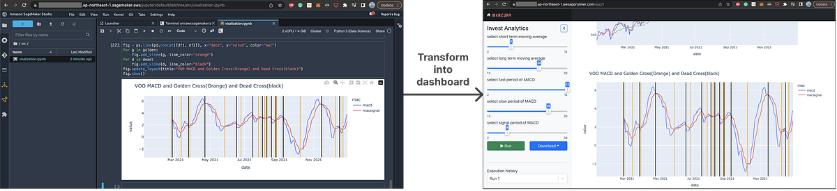 How to Deploy Your Jupyter Notebook As a Dashboard: A use case of ...