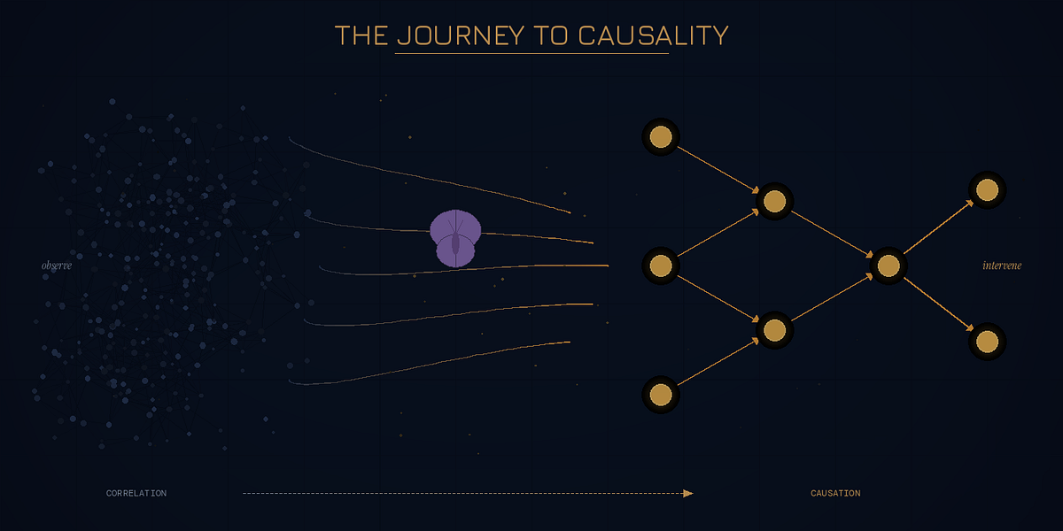 The Journey to Causality: From Dashboards to Causal Inference | by ...