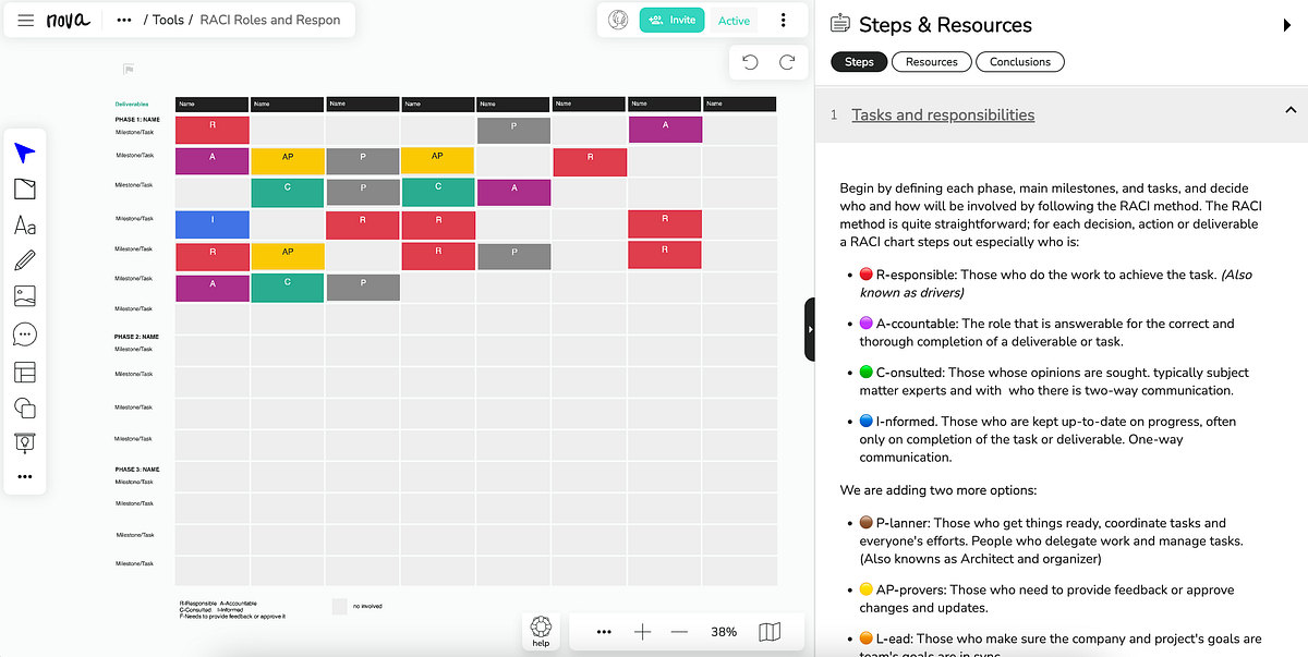 How to define your team’s responsibilities? What is a RACI Matrix? How ...