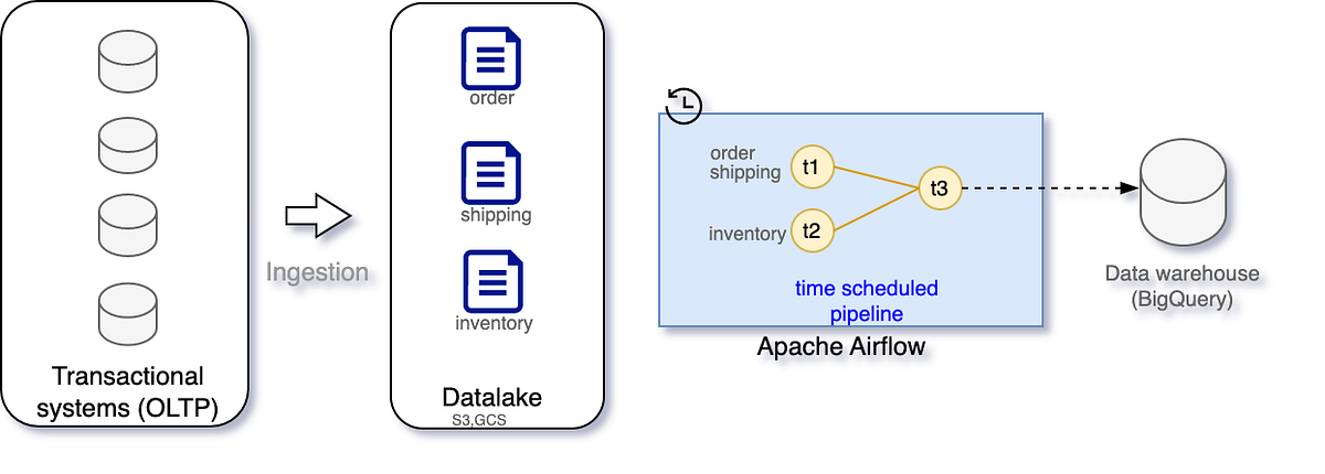 Inside an Enterprise-Scale Event-Driven Pipeline Execution Platform ...