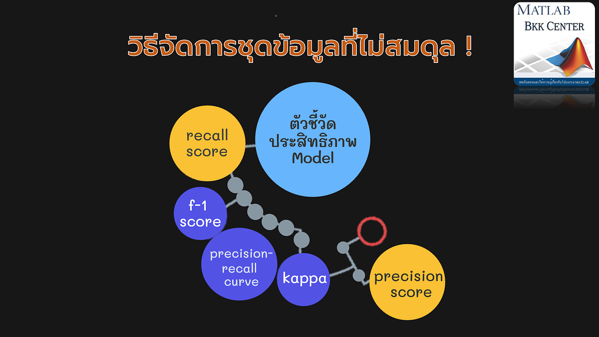 Handling Imbalanced Classes - MATLAB BKK - Medium Handling Imbalanced Classes - MATLAB BKK - Medium