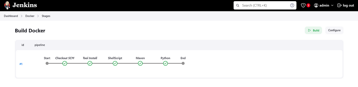 Docker Task — 2 Executing Maven Shell Scripting By Vs Charan Medium 7452