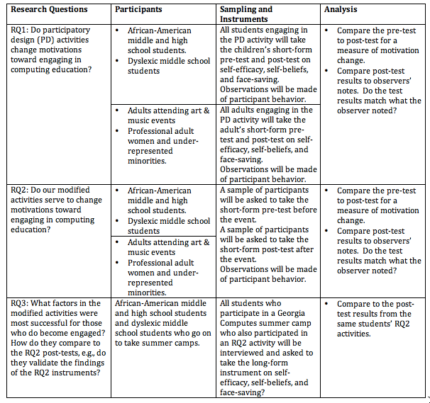 Defining a Proposal in One Table: How to Write a Blumenfeld Chart | by ...