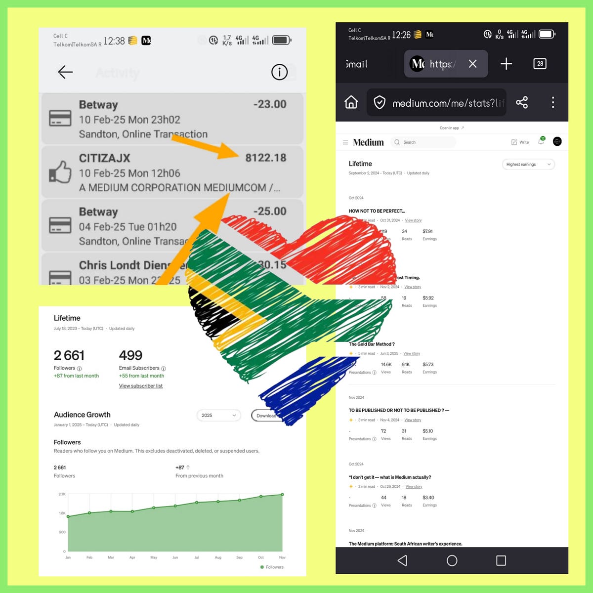 South African Online Earnings From Medium — Explained | by blogginglen ...