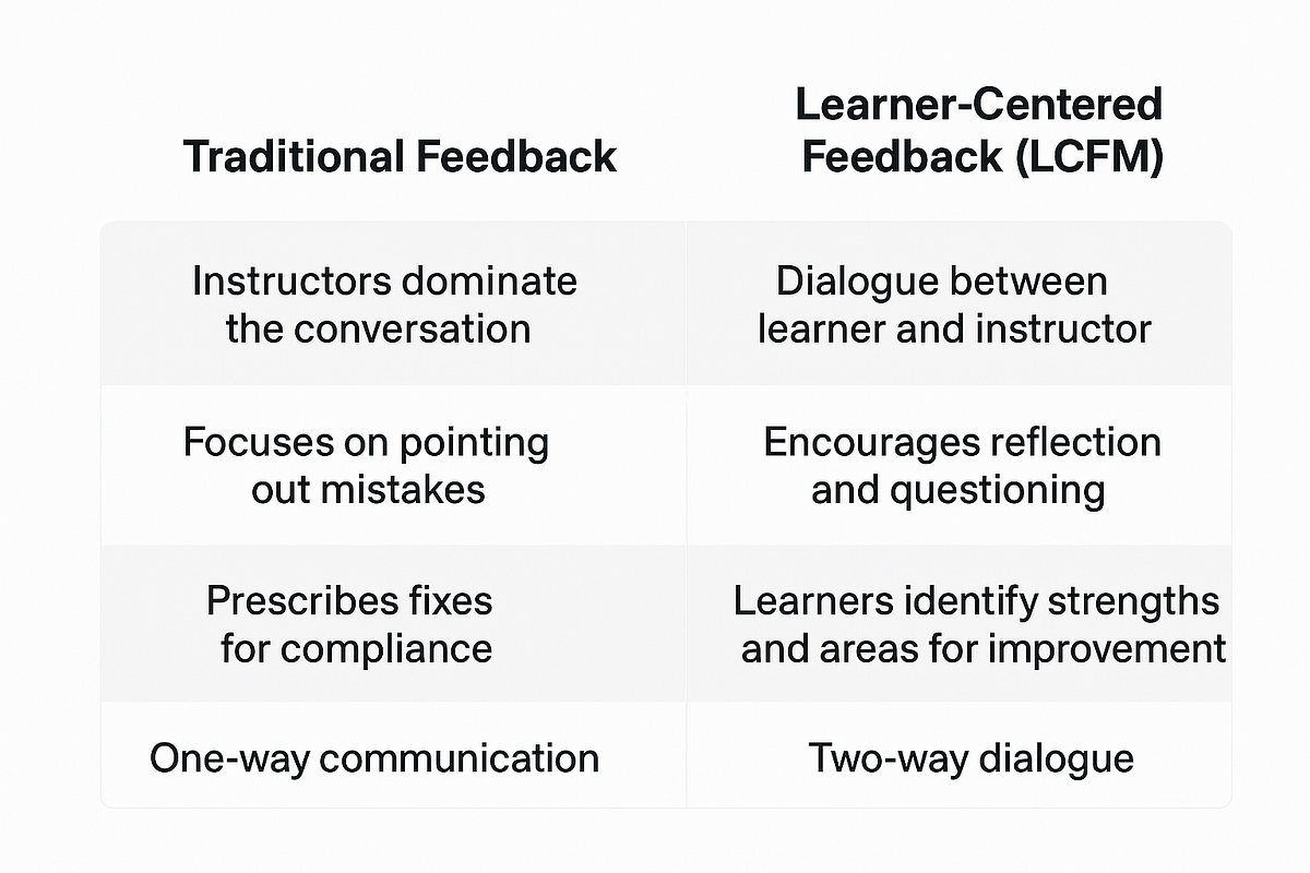Rethinking Feedback: The Learner-Centered Feedback Model (LCFM) | by ...