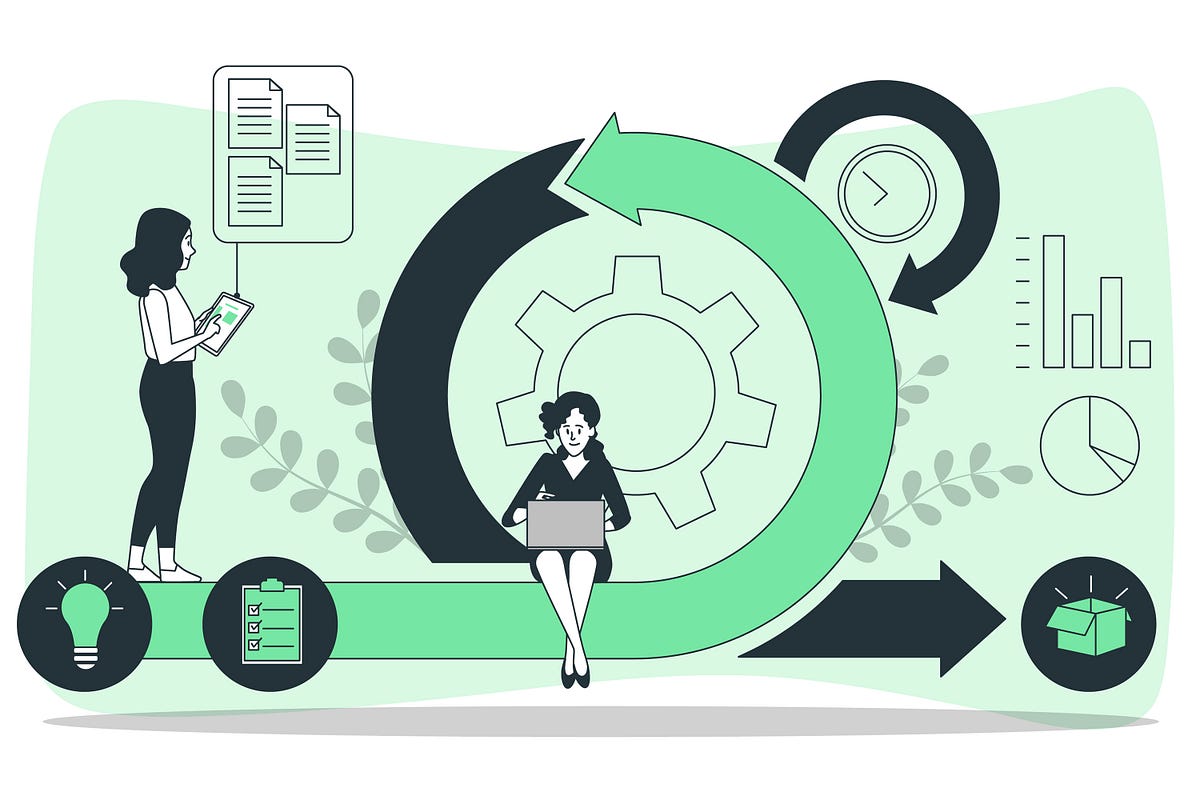 The Evolution of Agile Methodology: Past, Present, and Future | by ...