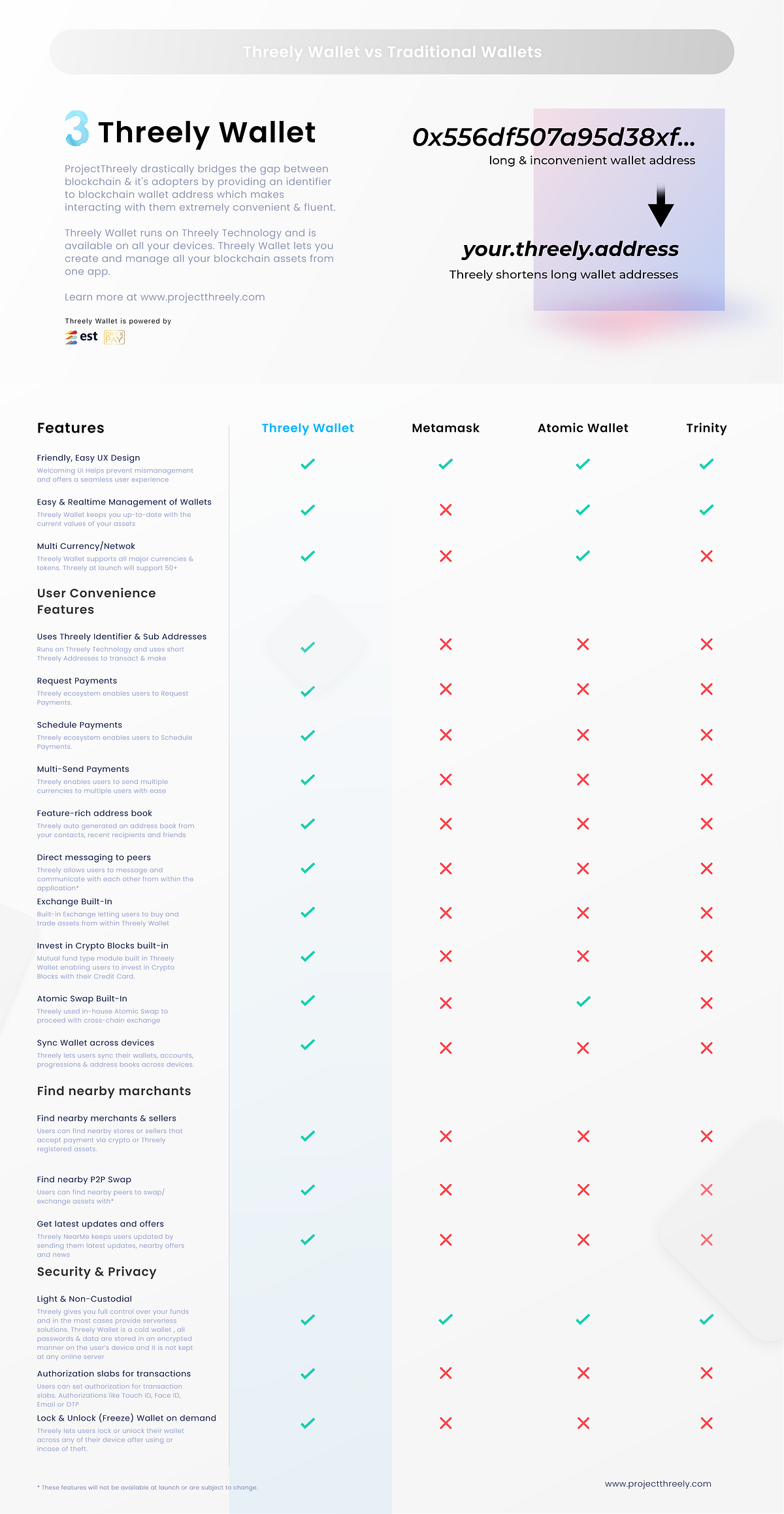 Threely Wallet vs Traditional Wallets | by Project Threely | Medium