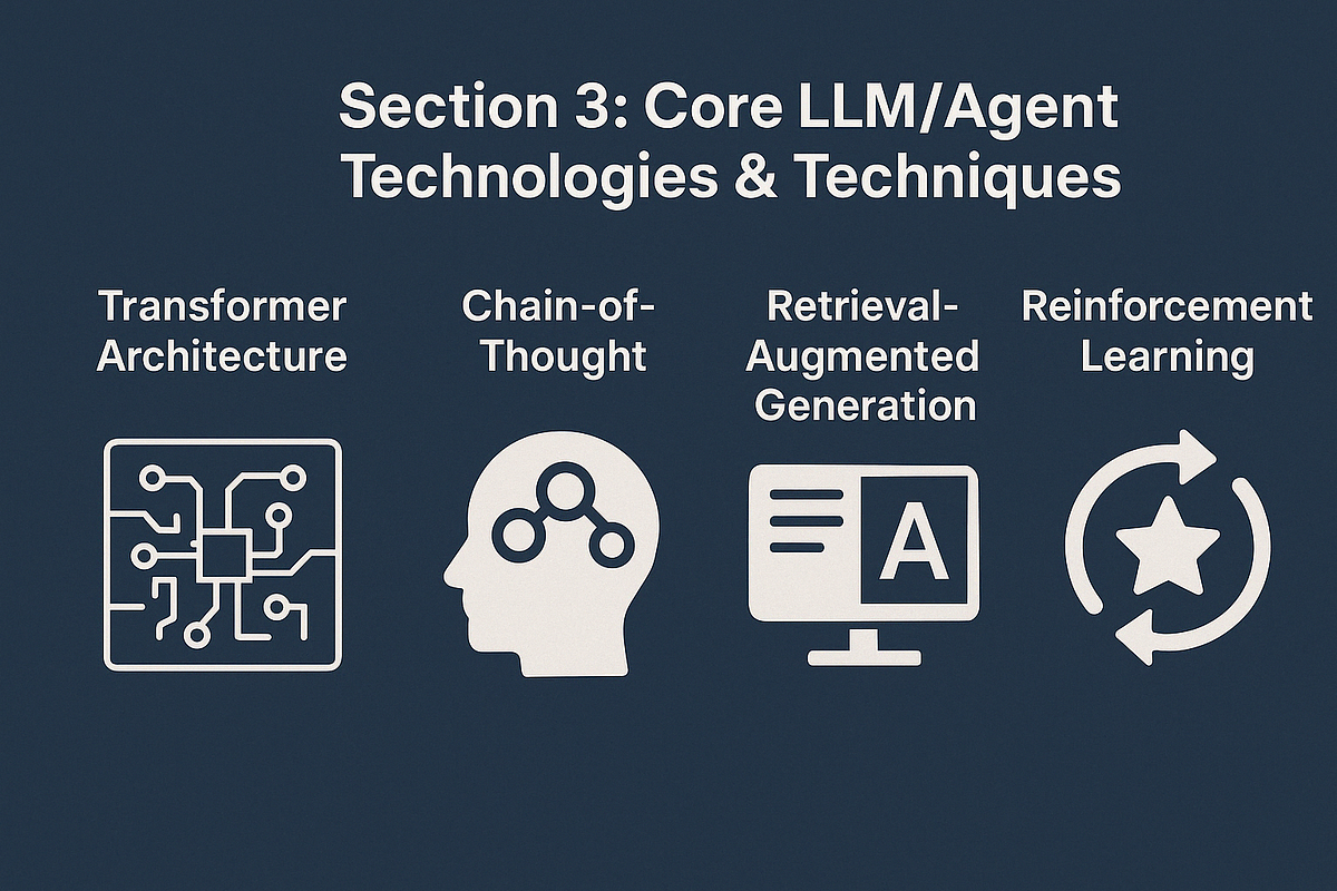 A Comprehensive Analysis of Key Terminology in Modern Artificial ...