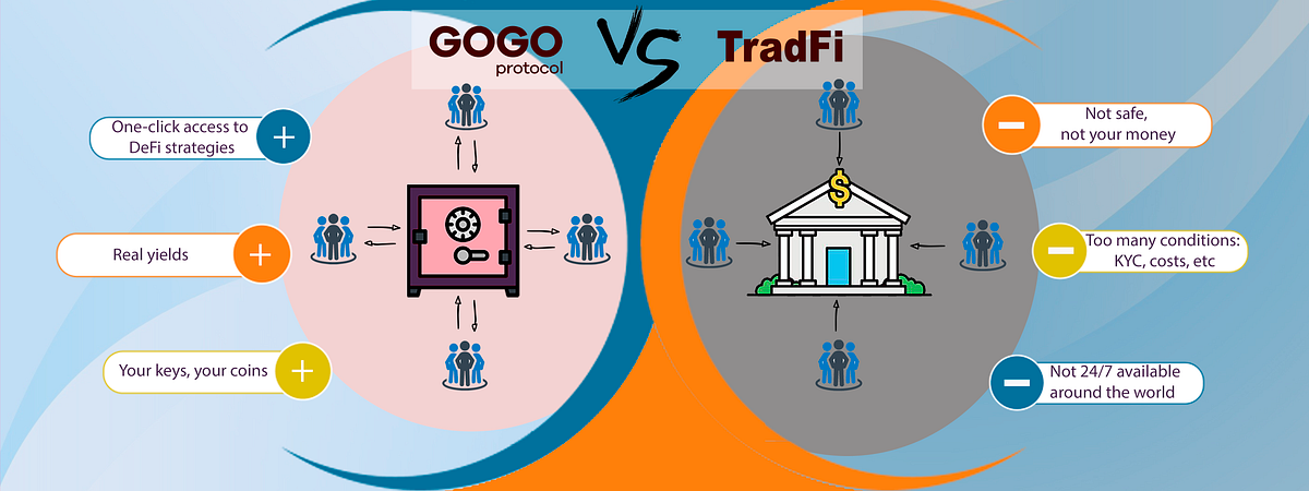GOGO protocol — a tool to save your assets from inflation | by Zamirana ...
