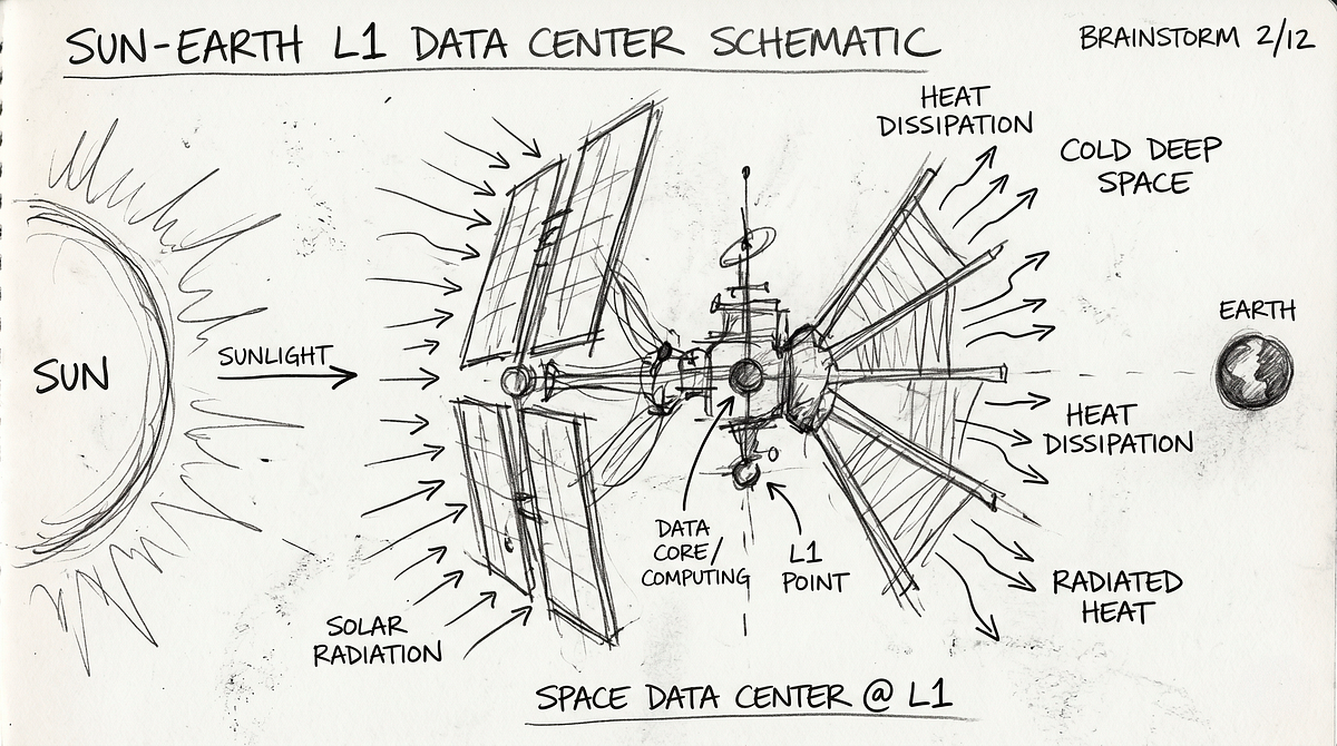 The Smartest Place in the Solar System to Put a Data Center Isn’t on ...