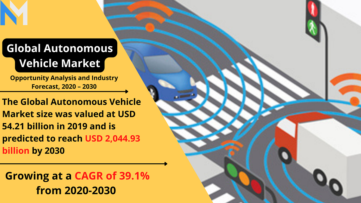 Autonomous Vehicle Market 2022 Report Explains all about Industry ...