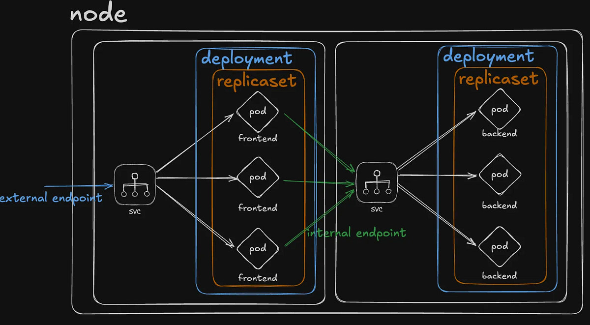 Kubernetes(K8S) 學習筆記 (三) golang api, react 串接 | by zkdltid.chan | Nov ...