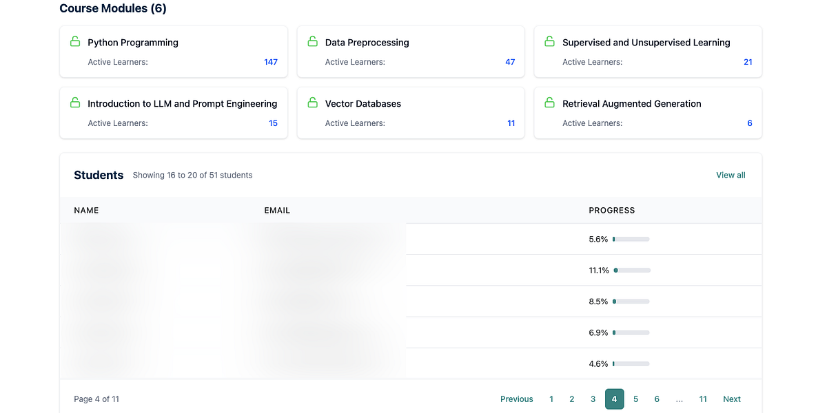How to Implement Pagination in React: A Step-by-Step Guide | by Samuel ...