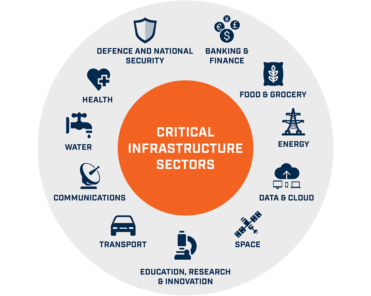Cyber-Security Solutions for Critical Energy Infrastructure | by Jonah ...