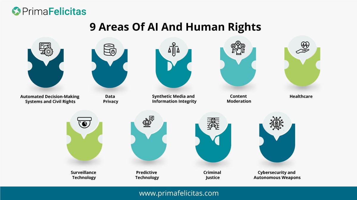 9 Areas Of AI And Human Rights - Primafelicitasltd - Medium