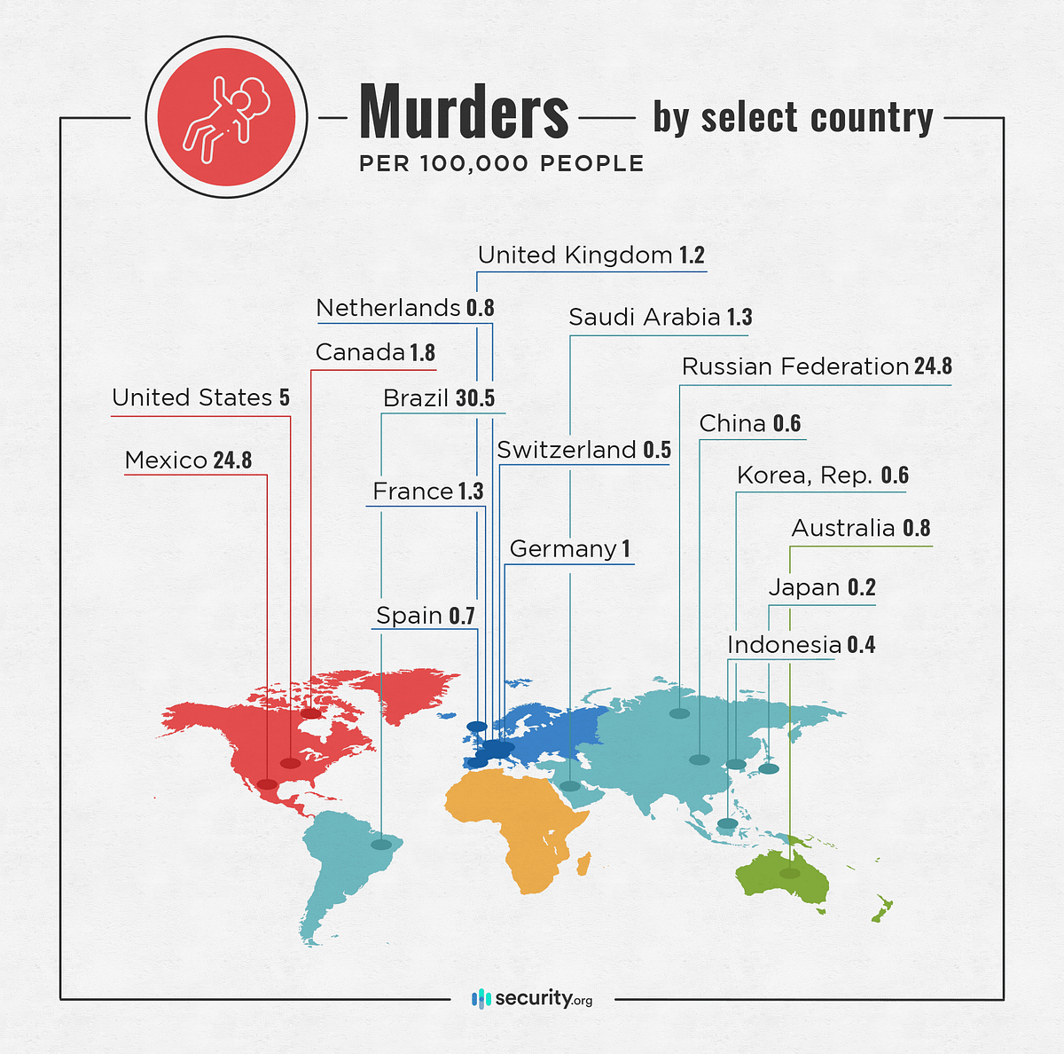 Murders By Country. Visualization Critique | by Jordan Montero | Medium