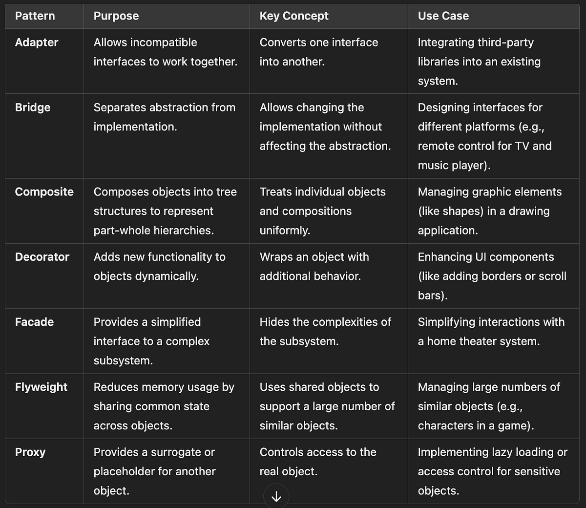 Structural Design Patterns in Detail | by Ka Ki | Medium