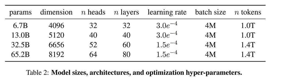 LLaMA(Large Language Model Meta AI)论文阅读 | by MLTalks | Medium