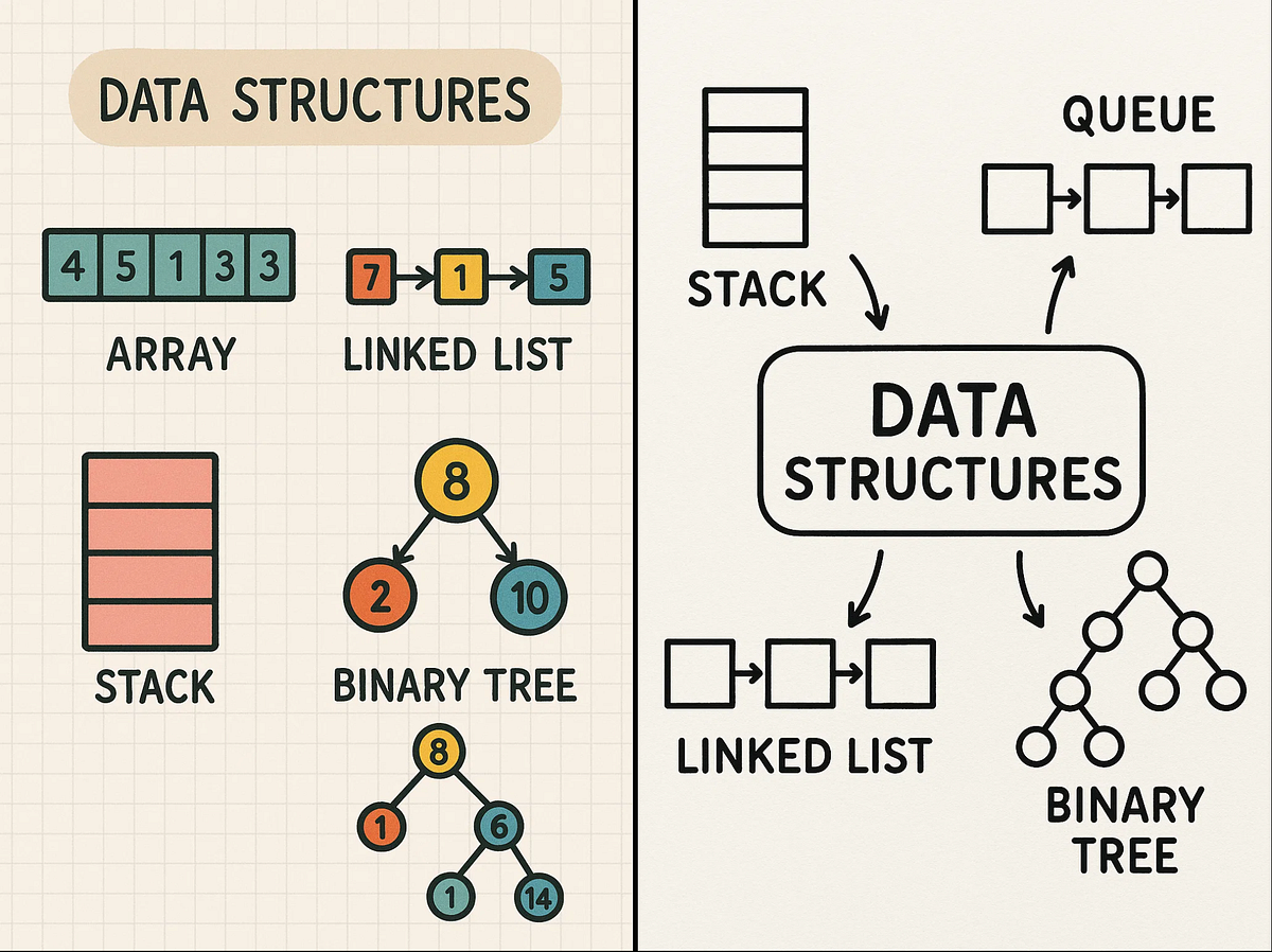 Mastering the Trie: A Powerful Data Structure for String Operations | by Ramanathan Nachiappan ...