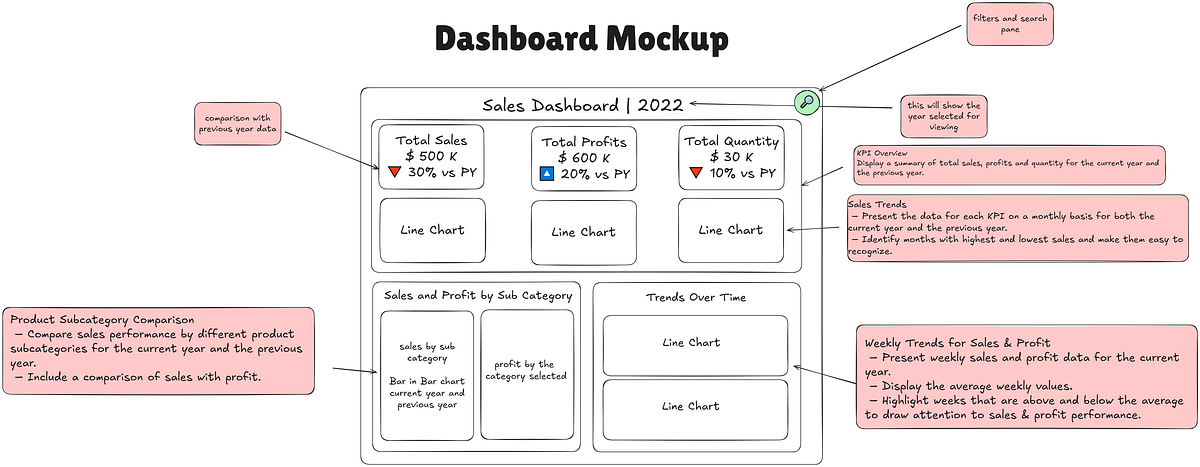 Tableau Project — Analyzing Sales (Dashboard) | by Harshee Pitroda | Medium