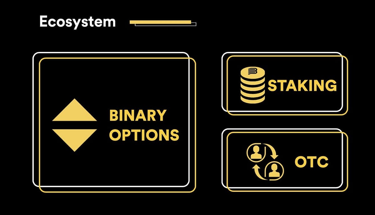 Introduction To The Ecosystem Of BLB 1. Binary Options 2. Staking 3 ...