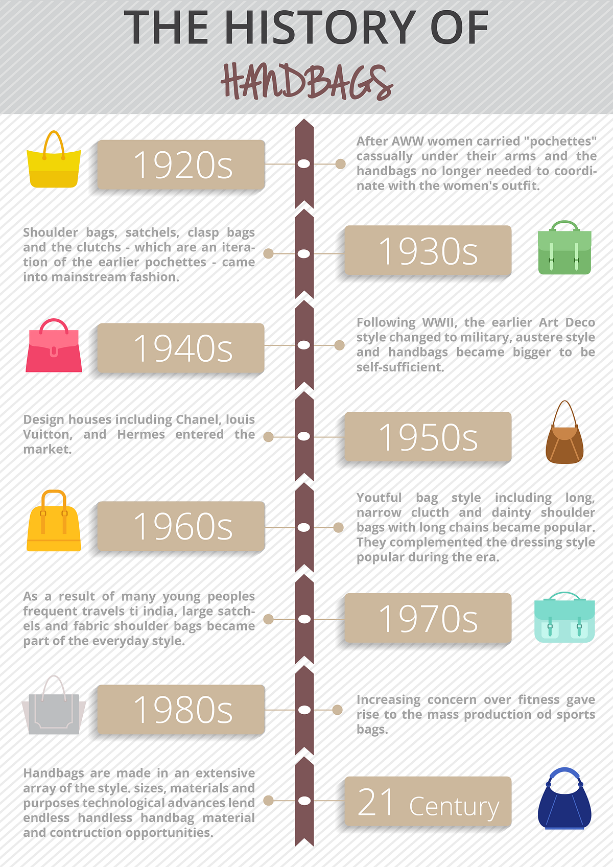 Fake Designer Handbags. We take pride in the lasting quality of… | by ...