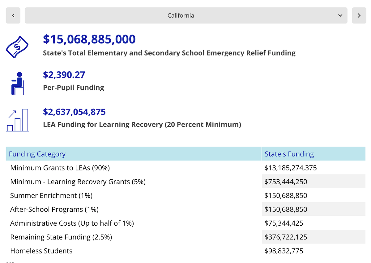 $122B in Education Funds — ESSER III — What’s it about? How can I ...