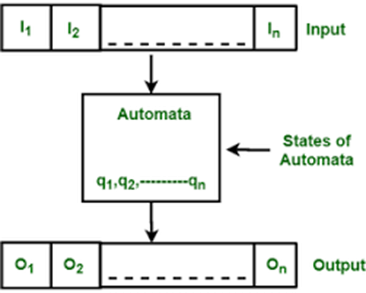 Advanced Automata Theory Week 1. Introduction to Automata and Formal ...
