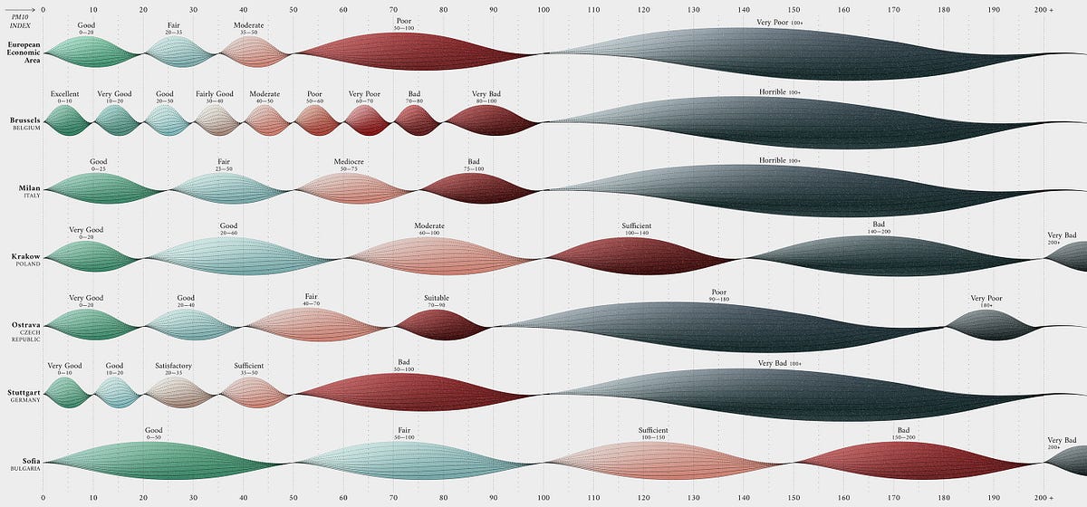 What Makes A Data Visualisation Elegant? | by Andy Kirk | Nightingale ...