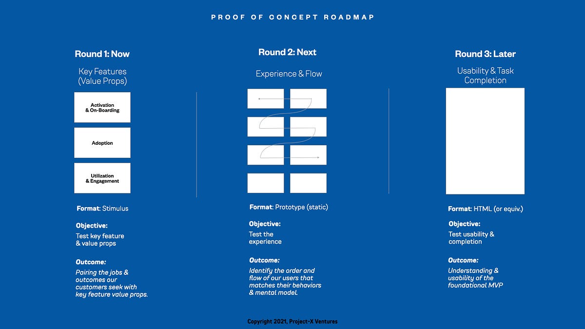 Why “Now” “Next” “Later” is one of the best frameworks for roadmapping ...