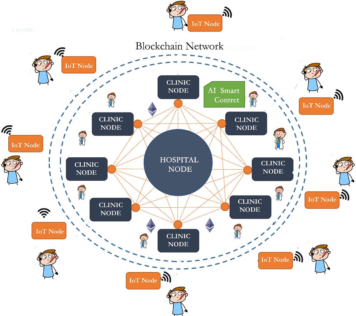 DECENTRALIZED HEALTHCARE: THE ROLE OF BLOCKCHAIN IN IMPROVING ...