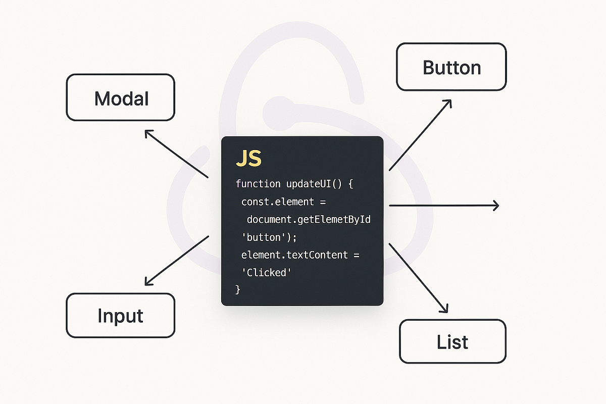 State Management in Vanilla JavaScript Without Redux or Frameworks | by ...