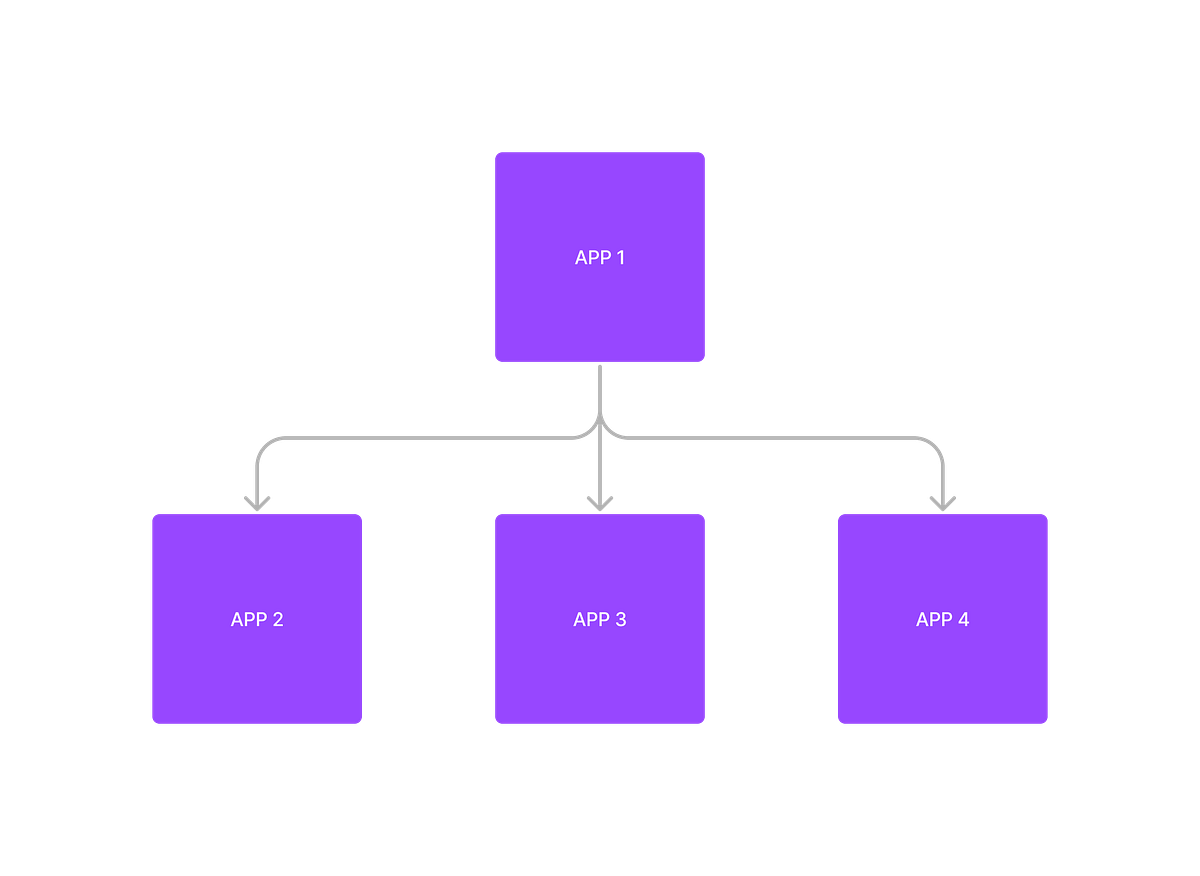 Turborepo example. Github project… | by Bogdan Sikora | Medium