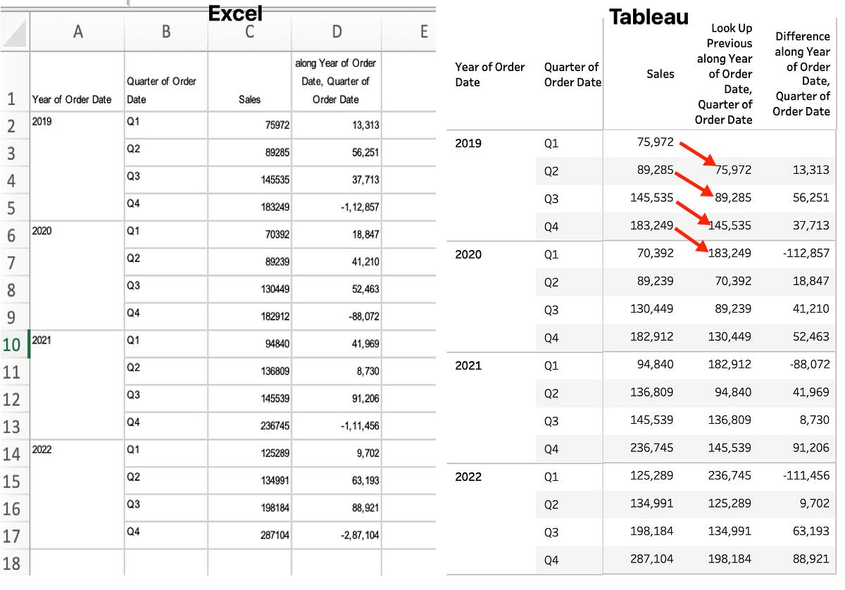 Tableau — Confusing to Excel Users? | by Parag Kar | Medium